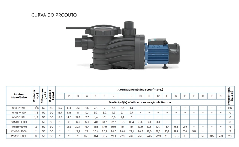 Motobomba de Piscina WMBP-200H Motor 1,5KW-2.0cv Monofásico - Bomba Para Piscina Claw WMBP-200H ...