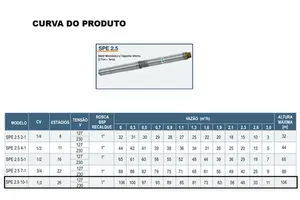 BOMBA SPE 2.5 10-1-220V 1,0HP 2FIOS - Bomba Submersa WDM SPE 2.5 10-1 ...